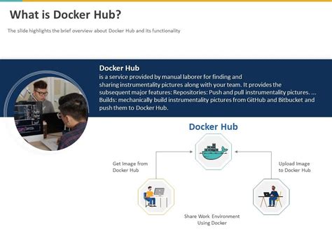 A Step By Step Guide To Continuous Deployment What Is Docker Hub Ppt Outline Template Pdf