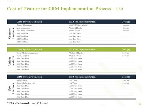 Crm Implementation Process Proposal Powerpoint Presentation Slides