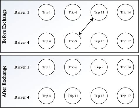 figure 3 from a column generation algorithm for the bus driver