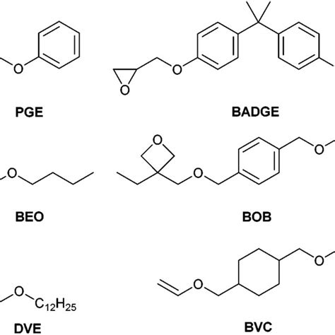Pdf Novel Photoacid Generator For Cationic Photopolymerization