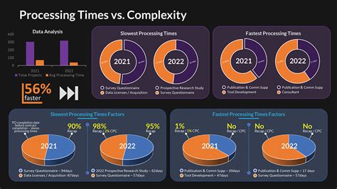 Data Analysis PowerPoint Presentation Design Behance