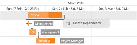 Gantt Aspnet Mvc Extensions Devexpress Documentation