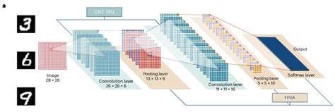 China Develops First Carbon Nanotube Based Tensor Processor Chip Cgtn