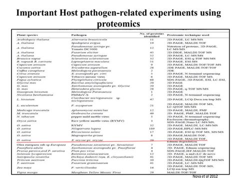 Proteomics And Its Applications In Phytopathology Pptx