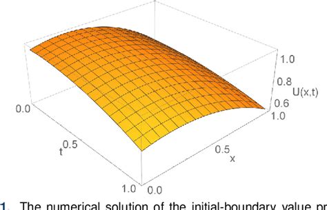 Figure 1 From The Implicit Numerical Method For The One Dimensional Anomalous Subdiffusion