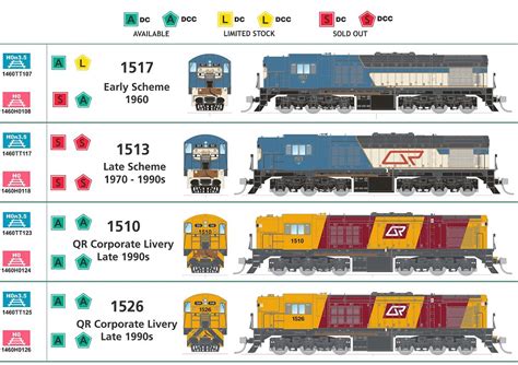Qr 1460 1502 Class Locomotive