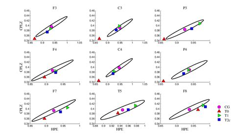 Analysis By Complexity Vs Entropy Map Of A Patient Who Suffers From Download Scientific Diagram