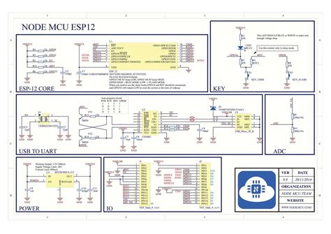 Unlock The Secrets Of Esp8266 Nodemcu Pinout Configuration
