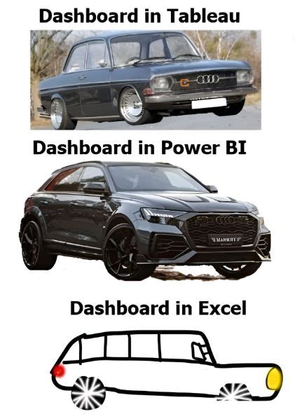Dataanalytics Exceldashboards Powerbi Tableau Pythoninexcel