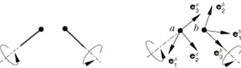 Connector Elements In Abaqus What Are They And How Should We Use Them