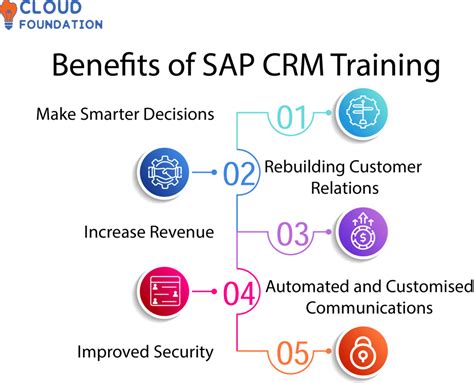 SAP CRM Training CloudFoundation Blog