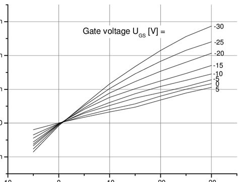 Output Characteristics Of The Transistor Represented On The Left