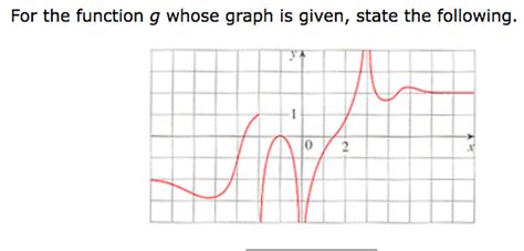 Solved For The Function G Whose Graph Is Given State The