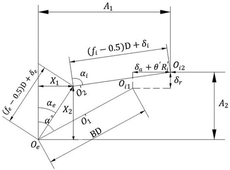 Deformation Geometric Relationship Download Scientific Diagram