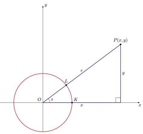 Tkz Euclide Intersection Circle And Triangle Tikz Tex Latex