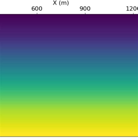 The Initial Model Of The Multi Layered Model For Fwi Download