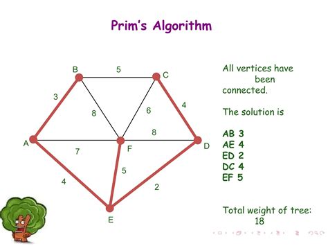Minimum Spanning Tree Data Structure And Algorithm Ppt