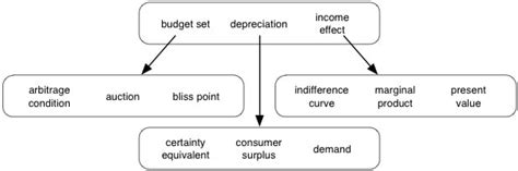 Design And Performance Tips For Mongodb Indexesmongodb Indexes