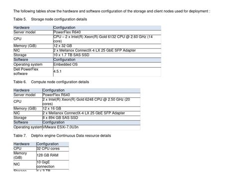 Test Configuration Delphix On Dell Powerflex Accelerating Devops