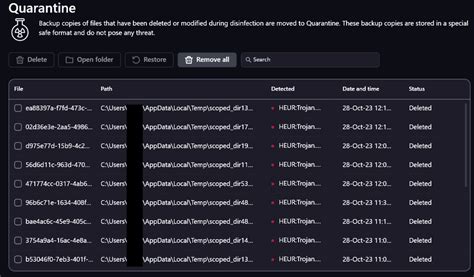 kaspersky file anti virus is detecting heur trojan script generic in