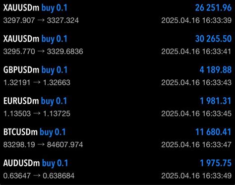 Algotrading Fintech Forex Crypto Automation Daytrading Amit