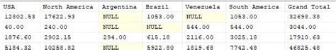 The Curse And Blessings Of Dynamic Sql