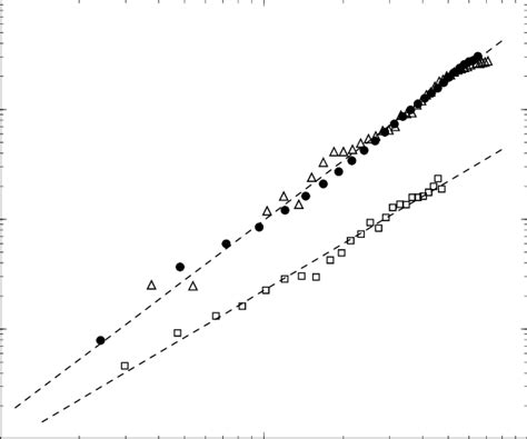 hysteresis loop width vs reduced temperature for three thoriated