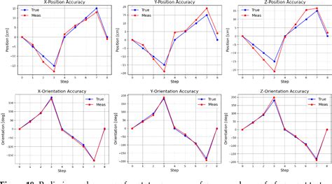 Figure 18 From Intelligent Embedded Systems Platform For Vehicular