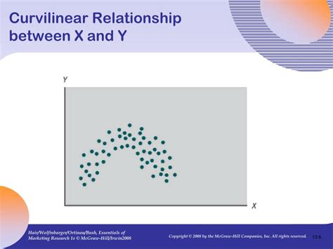 Ppt 13 Examining Relationships In Quantitative Research Powerpoint Presentation Id 6035135