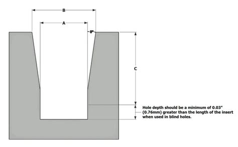 Heat Set Threaded Inserts M6 Threads Makertechstore