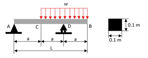 Solved A Beam Is Loaded And Supported As Shown In Fig 1 𝑤