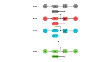 An Introduction To Recurrent Neural Networks Rnns By Berke Ela Medium