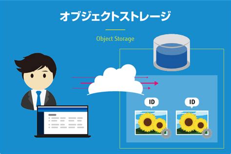 オブジェクトストレージとは Fujitsu Cloud Direct