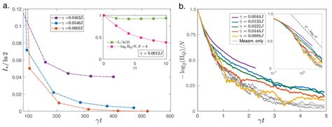 Time Dependence Of Renyi 2 Entropy From Saddle Point Calculation And Download Scientific