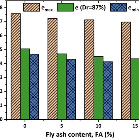 Definition Of Particle Angularity Roundness Cho Et Al 2006