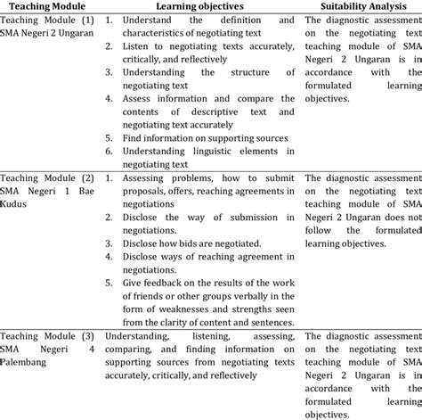 Suitability Analysis Of Diagnostic Assessment Download Scientific Diagram