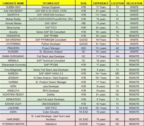 Recruiters Sapmms4hanaewm Srsqldatabasedeveloper Java
