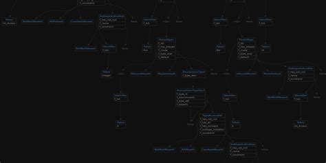 Introducing Libadalang The Adacore Blog