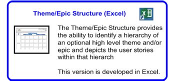 Purchasing Individual Agile SDLCforms Alphabetic Order