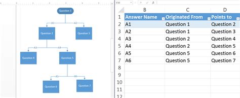 Export Visio Flow To Excel Microsoft Community