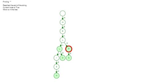 Autocomplete Feature Using Trie Data Structure