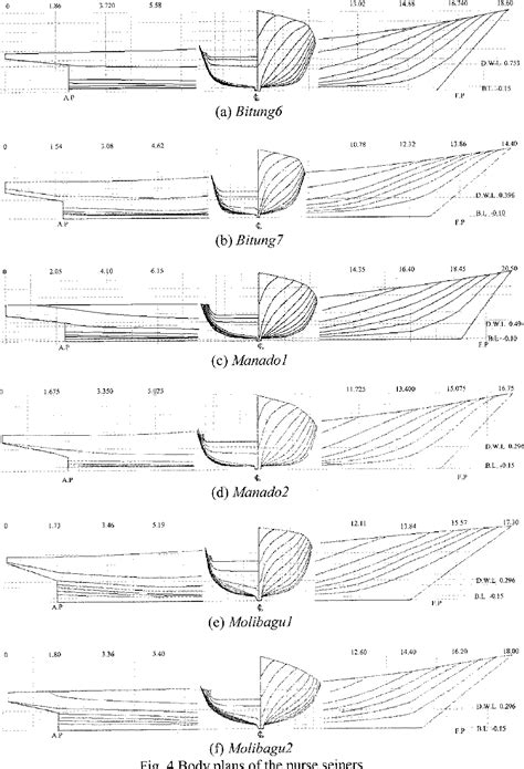 Figure 2 From Wavelet Analysis For Ship Rolling Motion Of Purse Seiners In North Sulawesi