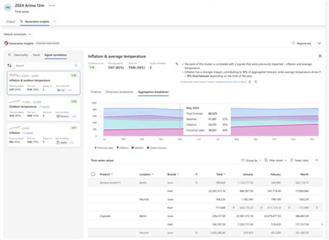 Whats New In Dynamics 365 Finance And Scm 2025 Update Wave 1 Release
