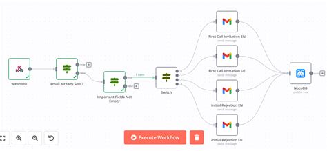 Feature Modify Field After Webhook After Update Issue 4130
