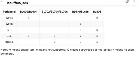 What Are Some Good Risc V Microcontrollers Rriscv