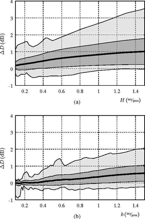 Figure 1 From Design Of Optimized Contourlet Filters For Improved Coding Gain Semantic Scholar