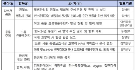 검역본부·질병청 인수공통감염병 조류인플루엔자ai 대응 논의