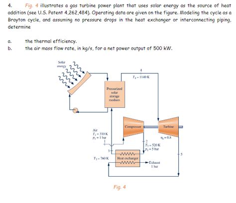 Solved Fig Illustrates A Gas Turbine Power Plant That Chegg