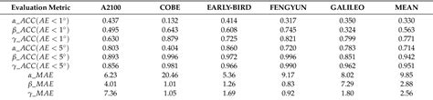 table 8 from deep learning based satellite relative pose estimation