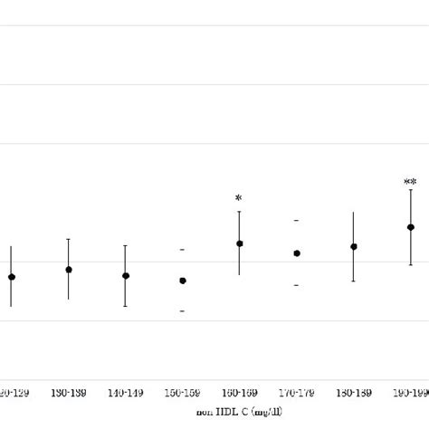 Association Between Bmi And Cimt In The Model Adjusted For Age Sex Download Scientific